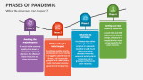 Phases of Pandemic PowerPoint Presentation Slides - PPT Template