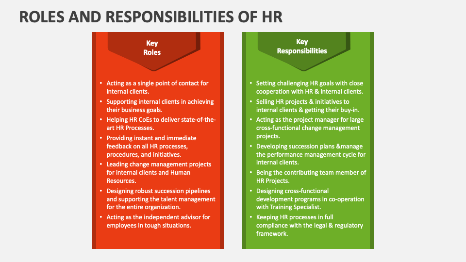 Roles and Responsibilities of HR PowerPoint Presentation Slides - PPT ...