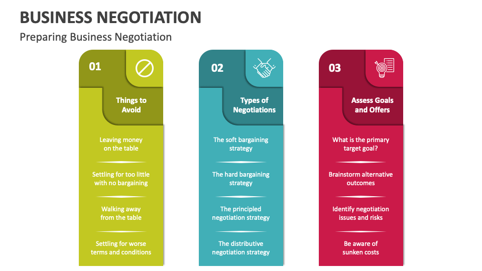 Business Negotiation PowerPoint Presentation Slides - PPT Template