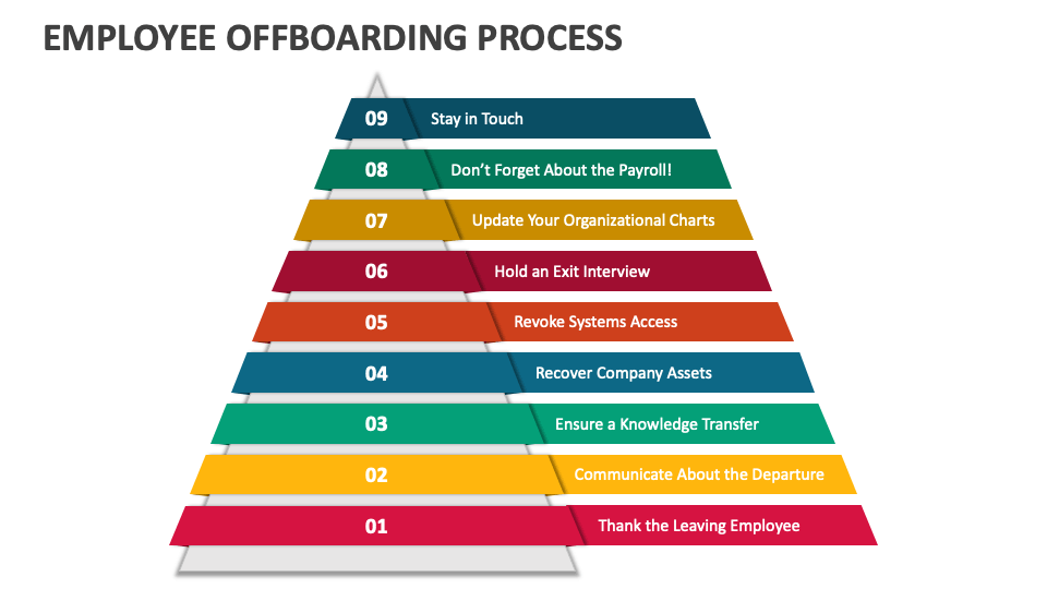 Employee Offboarding Process PowerPoint and Google Slides Template ... Employee Offboarding Process PowerPoint and Google Slides Template ...