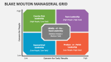 Blake Mouton Managerial Grid PowerPoint and Google Slides Template ...