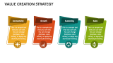 Value Creation Strategy PowerPoint Presentation Slides - PPT Template