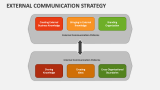 External Communication Strategy PowerPoint Presentation Slides - PPT ...