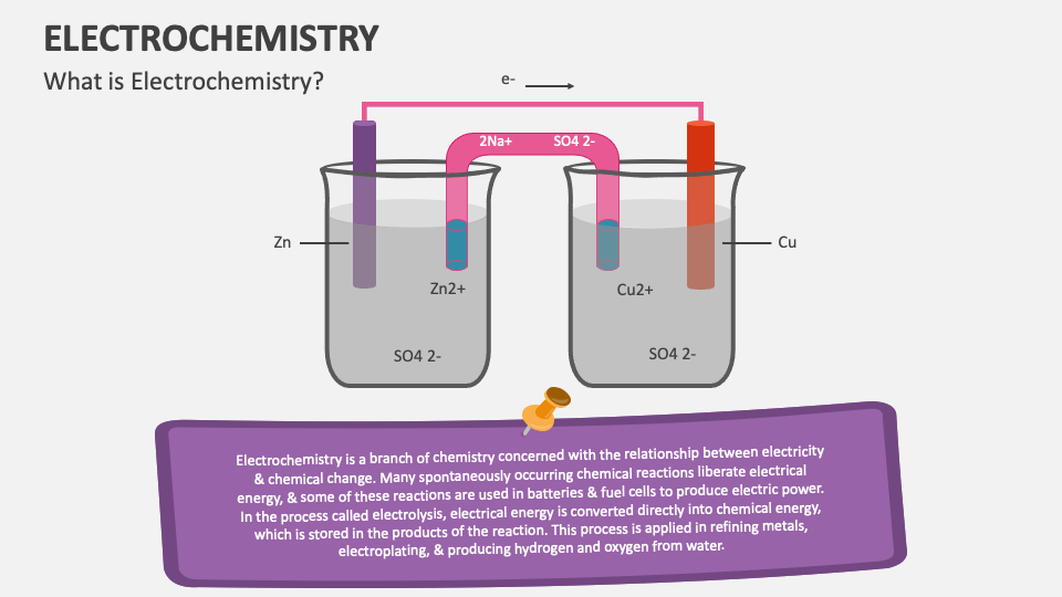 Electrochemistry PowerPoint and Google Slides Template - PPT Slides