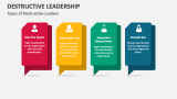 Destructive Leadership PowerPoint and Google Slides Template - PPT Slides