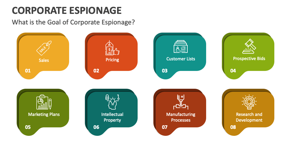 Corporate Espionage PowerPoint and Google Slides Template - PPT Slides