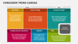 Consumer Trend Canvas PowerPoint Presentation Slides - PPT Template