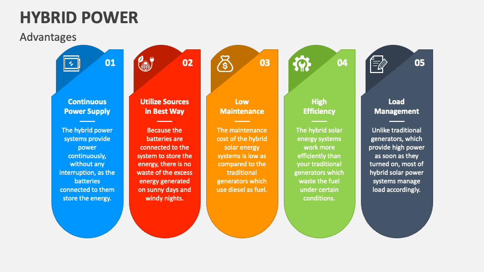 Hybrid Power PowerPoint and Google Slides Template - PPT Slides
