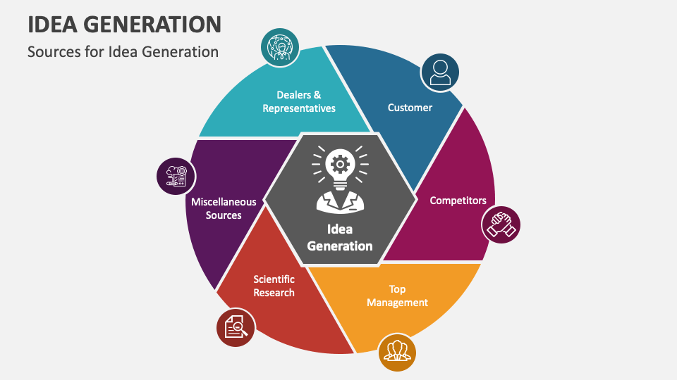 Idea Generation PowerPoint Presentation Slides - PPT Template Idea Generation PowerPoint Presentation Slides - PPT Template
