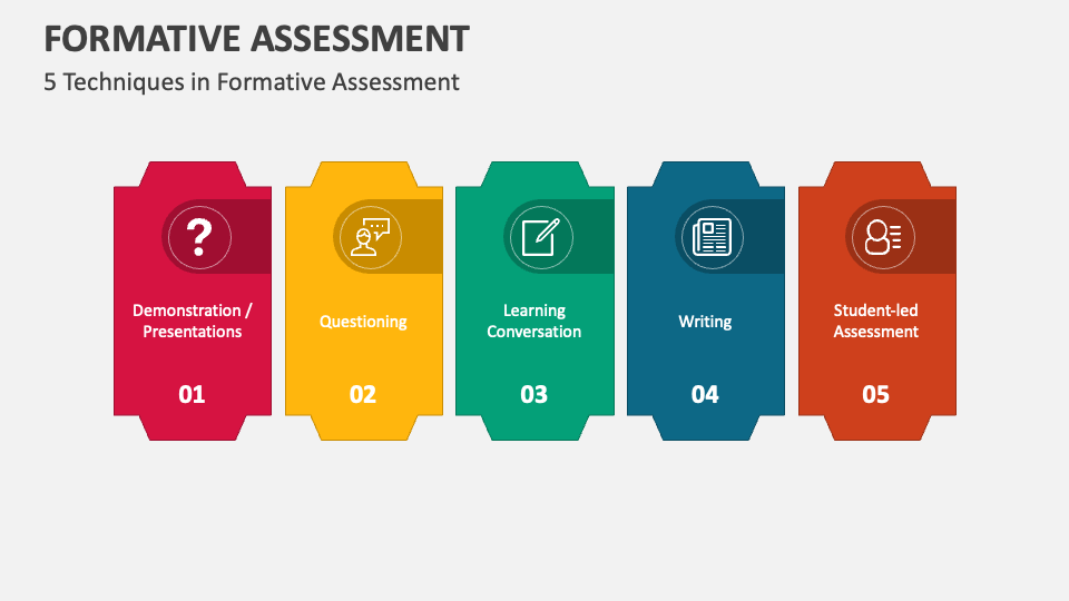 Formative Assessment PowerPoint and Google Slides Template - PPT Slides