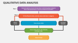 Qualitative Data Analysis PowerPoint Presentation Slides - PPT Template