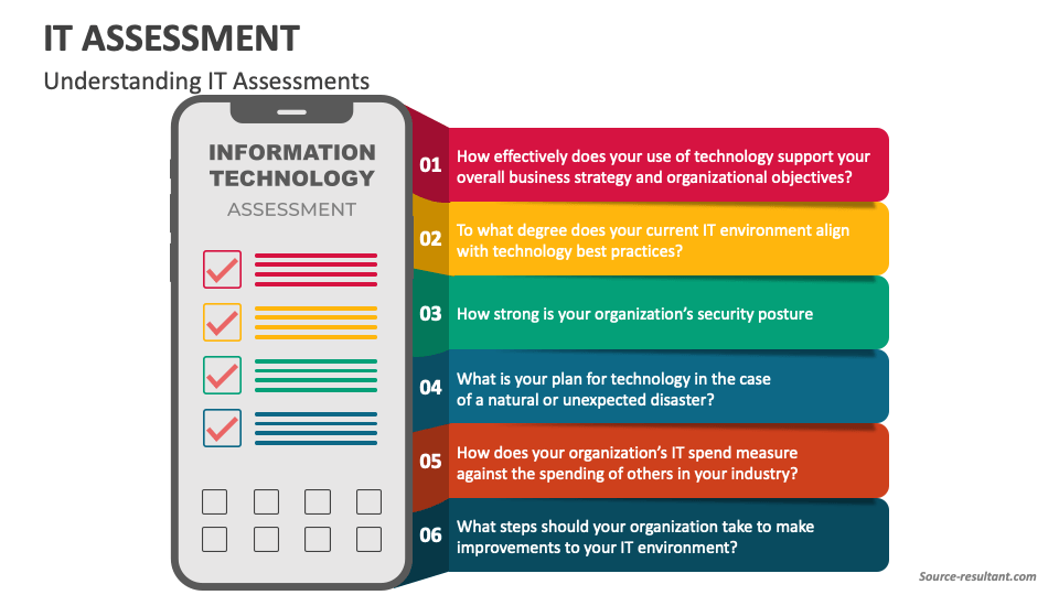 IT Assessment PowerPoint and Google Slides Template - PPT Slides