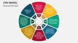 CPD Wheel PowerPoint Presentation Slides - PPT Template