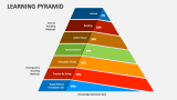 Learning Pyramid PowerPoint Presentation Slides - PPT Template