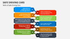 Safe Driving Cars PowerPoint and Google Slides Template - PPT Slides