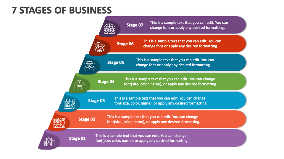 7 Stages of Business PowerPoint Presentation Slides - PPT Template