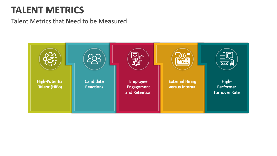 Talent Metrics PowerPoint Presentation Slides - PPT Template
