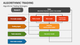 Algorithmic Trading PowerPoint Presentation Slides - PPT Template