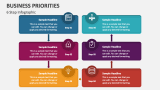 Business Priorities PowerPoint Presentation Slides - PPT Template