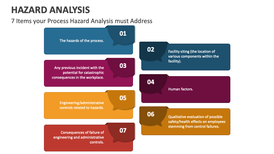 Hazard Analysis PowerPoint and Google Slides Template - PPT Slides