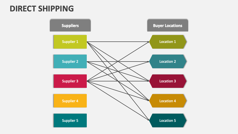 Direct Shipping PowerPoint and Google Slides Template - PPT Slides