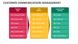Customer Communications Management PowerPoint and Google Slides ...