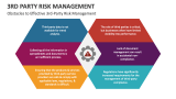 3rd Party Risk Management PowerPoint Presentation Slides - PPT Template