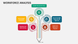 Workforce Analysis PowerPoint and Google Slides Template - PPT Slides