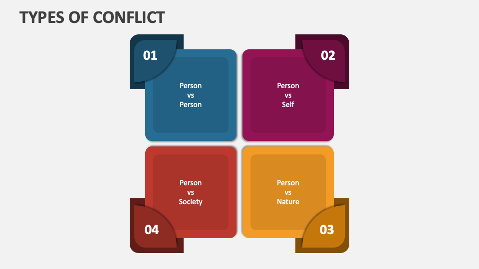 Types of Conflict PowerPoint Presentation Slides - PPT Template
