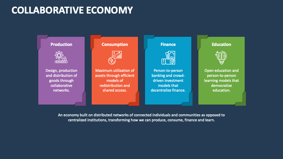 Collaborative Economy PowerPoint Presentation Slides - PPT Template
