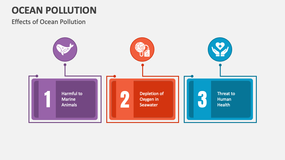Ocean Pollution PowerPoint and Google Slides Template - PPT Slides