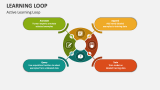 Learning Loop PowerPoint and Google Slides Template - PPT Slides