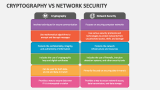 Cryptography Vs Network Security PowerPoint and Google Slides Template - PPT Slides