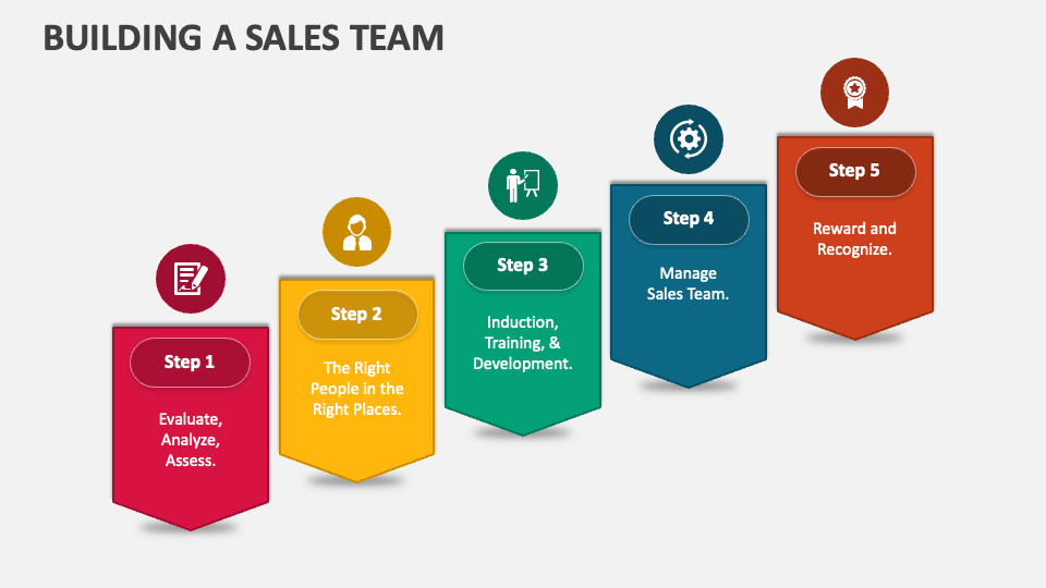 Building A Sales Team PowerPoint and Google Slides Template - PPT Slides