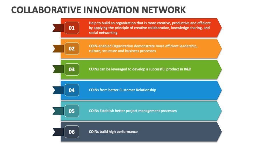 Collaborative Innovation Network PowerPoint Presentation Slides - PPT ...