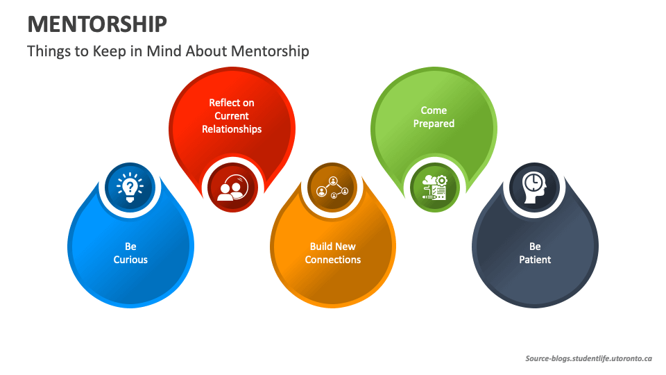 Mentorship PowerPoint and Google Slides Template - PPT Slides