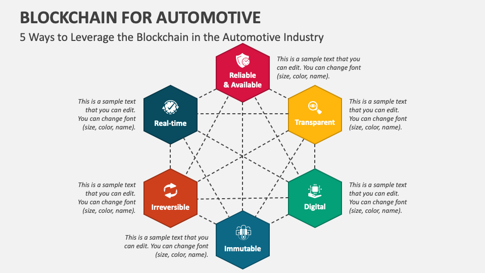 Blockchain for Automotive PowerPoint Presentation Slides - PPT Template