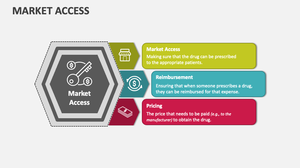Market Access PowerPoint Presentation Slides - PPT Template