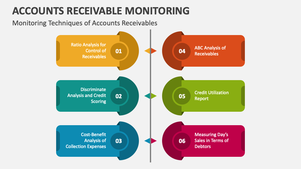Accounts Receivable Monitoring PowerPoint and Google Slides Template ... Accounts Receivable Monitoring PowerPoint and Google Slides Template ...