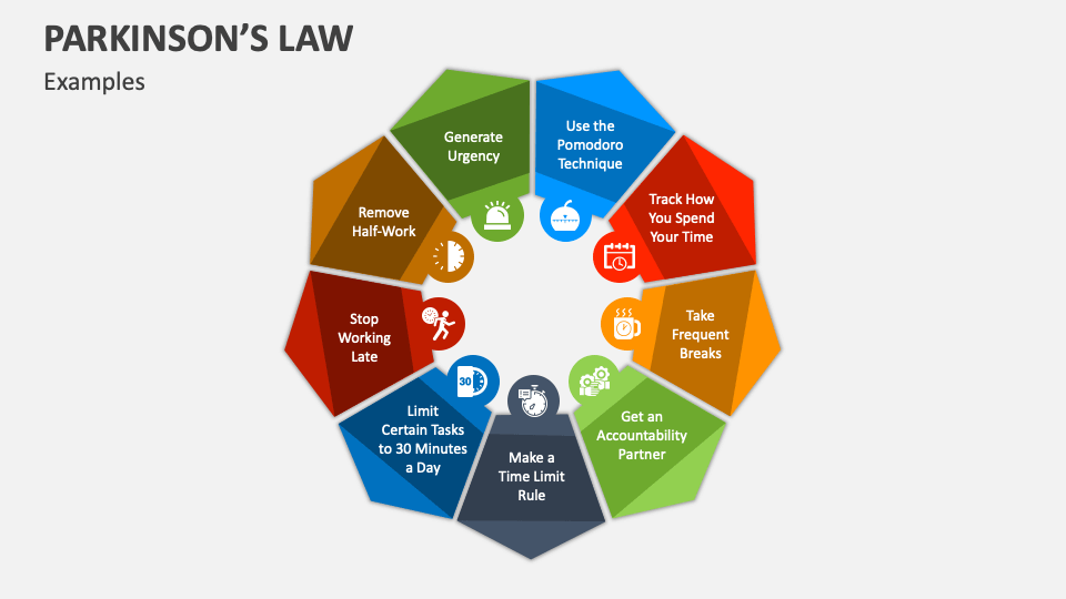 Parkinson's Law PowerPoint and Google Slides Template - PPT Slides