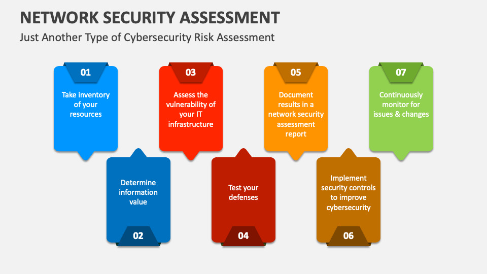 Network Security Assessment PowerPoint and Google Slides Template - PPT ...