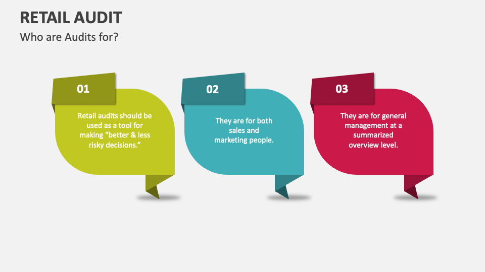 Retail Audit PowerPoint and Google Slides Template - PPT Slides