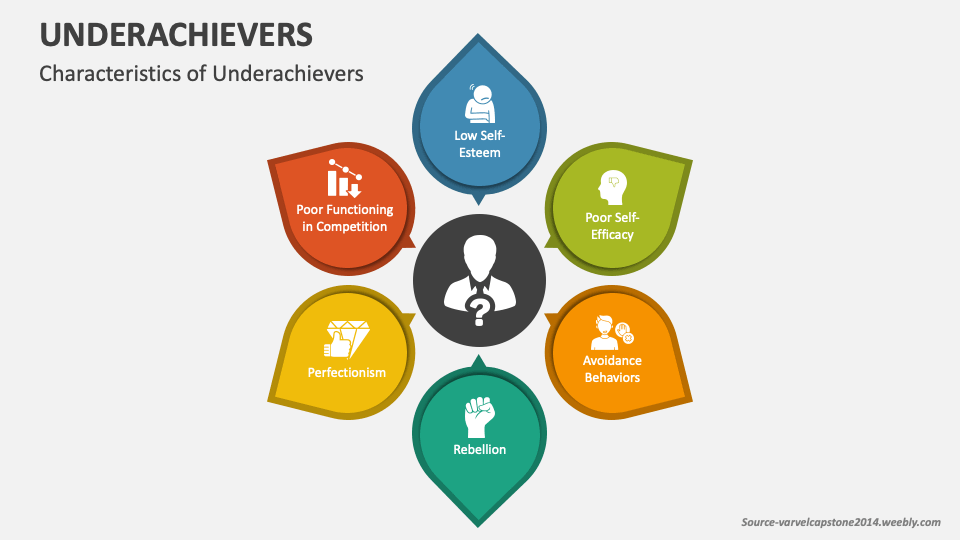 Underachievers PowerPoint and Google Slides Template - PPT Slides