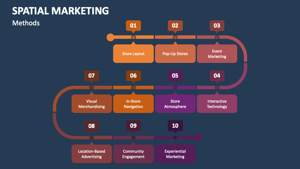 Spatial Marketing PowerPoint and Google Slides Template - PPT Slides