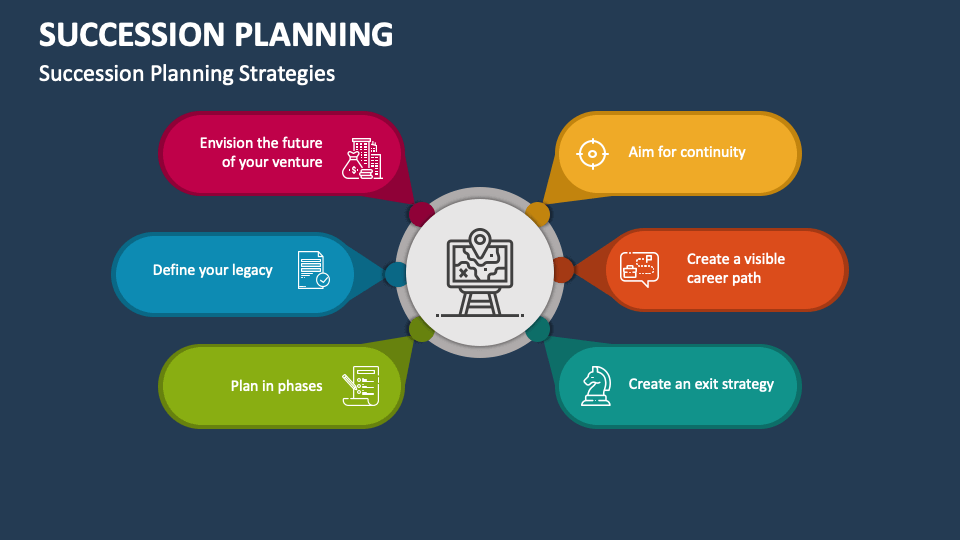 Succession Planning PowerPoint Presentation Slides - PPT Template