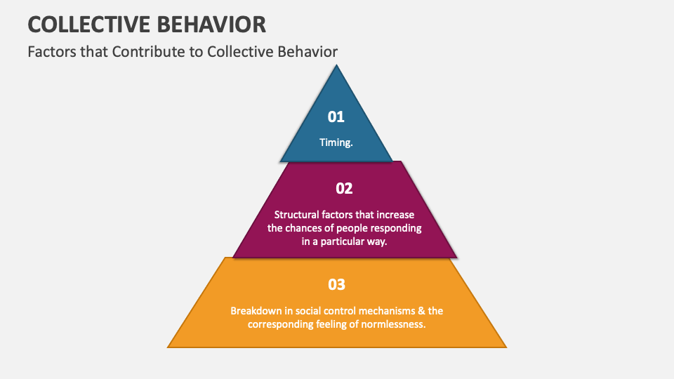 Collective Behavior PowerPoint Presentation Slides - PPT Template