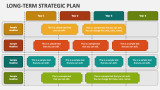 Long-Term Strategic Plan PowerPoint Presentation Slides - PPT Template
