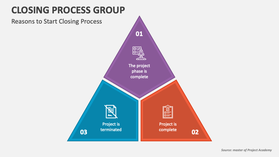 Closing Process Group PowerPoint Presentation Slides - PPT Template