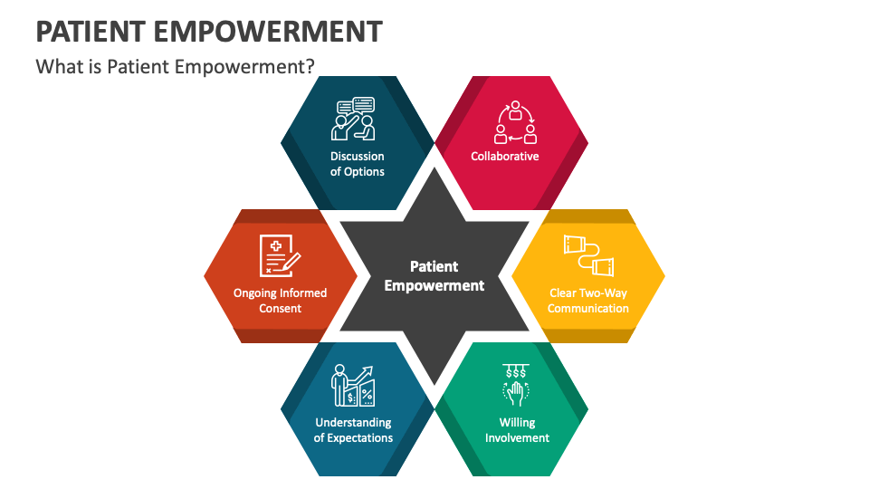 Patient Empowerment PowerPoint and Google Slides Template - PPT Slides