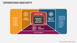 Operations Maturity PowerPoint Presentation Slides - PPT Template